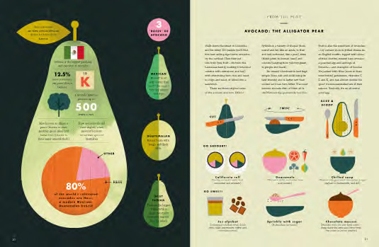 | Taste – The Infographic Book of FoodILLUSTRATION AGE